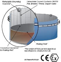 Retractable Grounding Assembly (RGA)GreyMatters