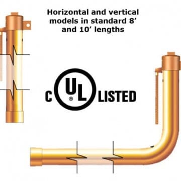 Earthing Standards | Electrical Earthing Design to EN BS7430