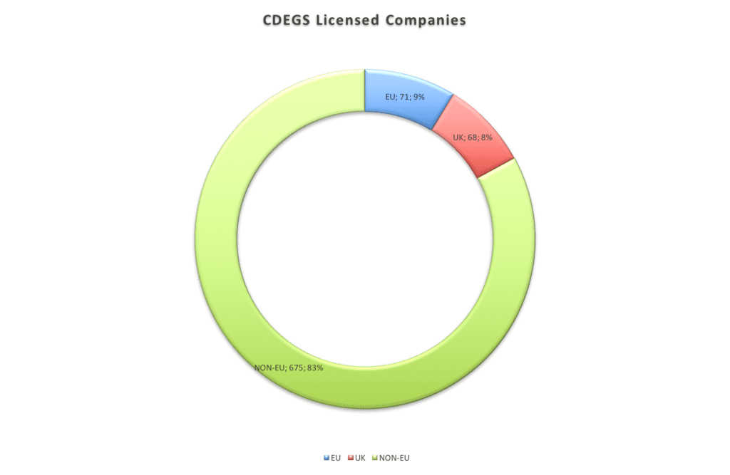 CDEGS Certified User | CDEGS Software