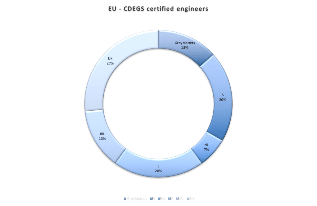 CDEGS Certified User | CDEGS Software