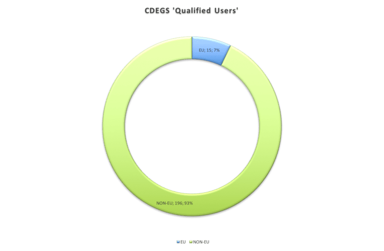 CDEGS Certified User | CDEGS Software