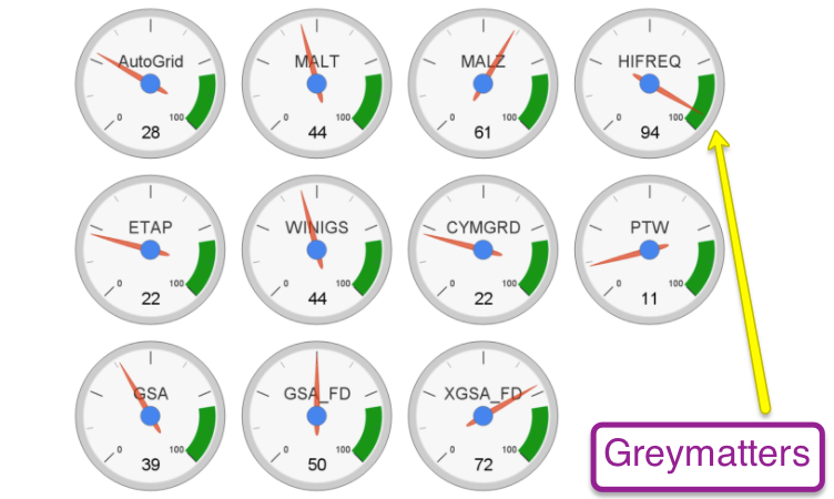 CDEGS HIFREQ Software - Compairing XGSLab and others