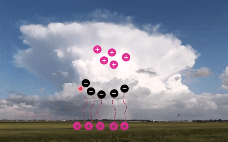 Marine Lightning Protection | Lightning protection when out at sea