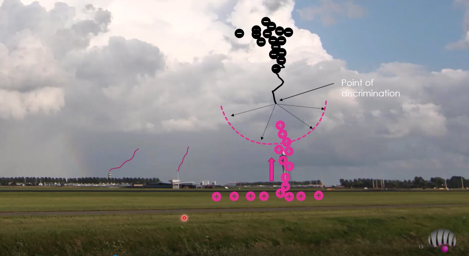 Marine Lightning Protection | Lightning protection when out at sea