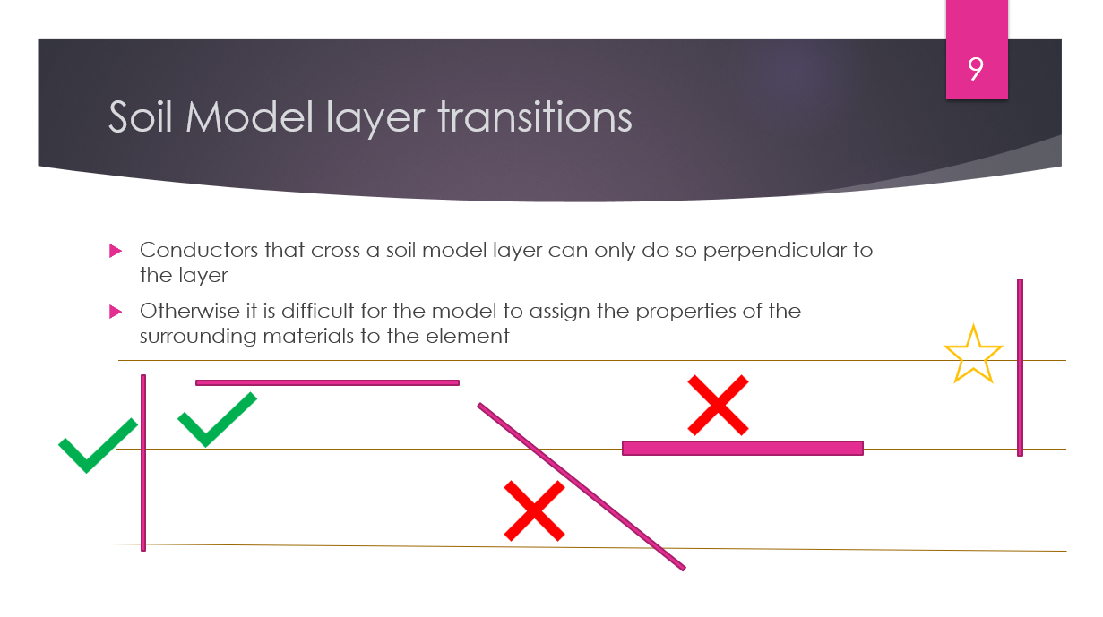 How to get the most accurate results from your earthing software