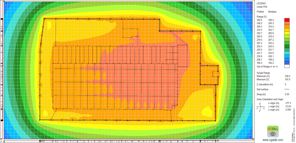 Electromagnetic Simulation Software XGSLab UK Agents Sales