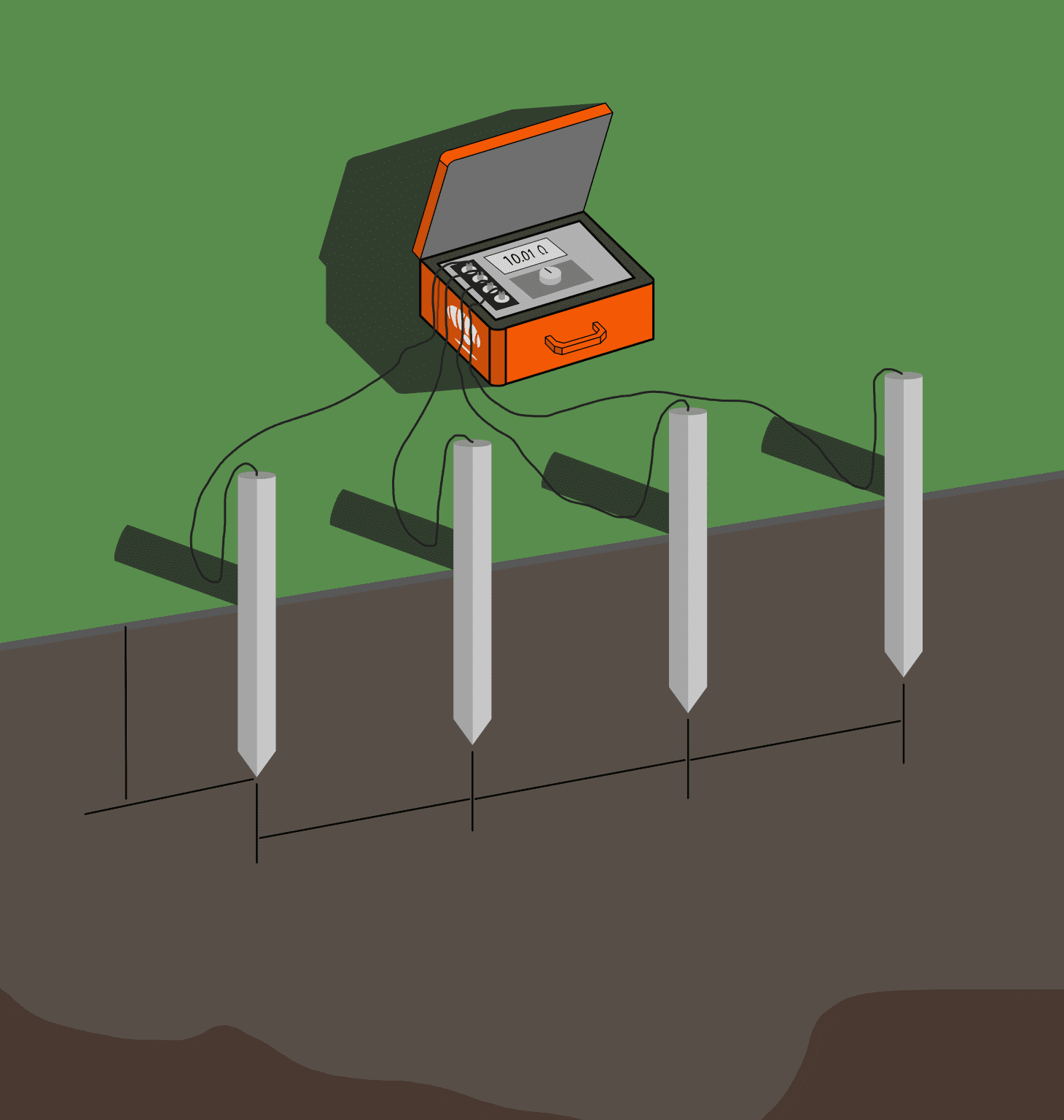 Soil Resistivity Testing Services | GreyMatters
